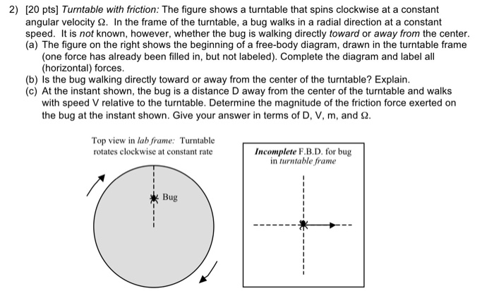 Solved 2) [20 pts] Turntable with friction: The figure shows | Chegg.com