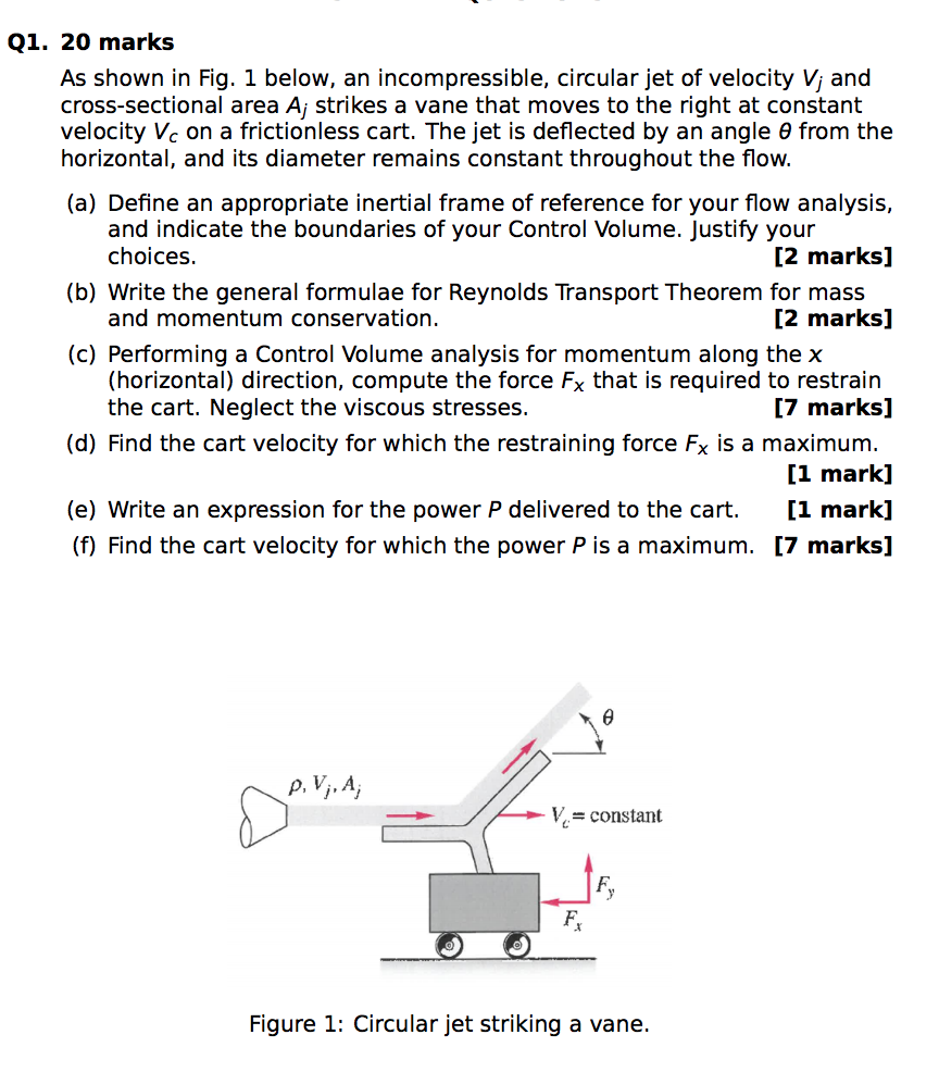 Solved Q1. 20 marks As shown in Fig. 1 below, an | Chegg.com
