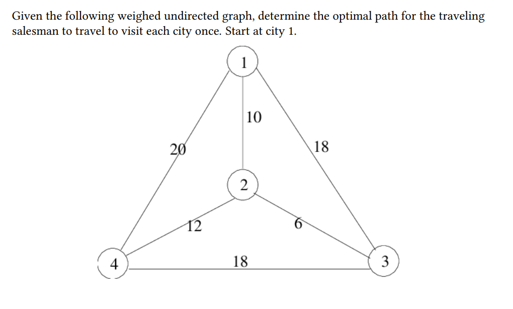 Solved Given the following weighed undirected graph, | Chegg.com Solved Given the following weighed undirected graph, | Chegg.com