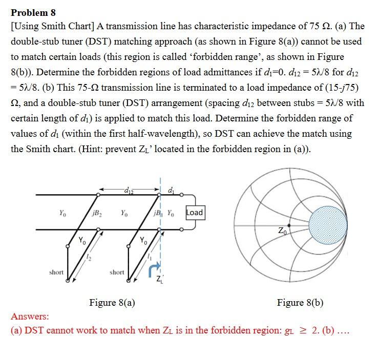 Solved Problem 8 [Using Smith Chart] A transmission line has | Chegg.com
