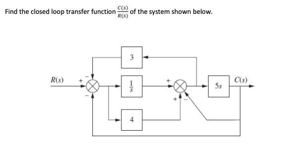 Solved Find the closed loop transfer function R(s)C(s) of | Chegg.com