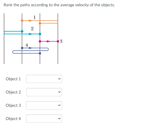 Solved Figure 2-18 shows four paths along which objects move | Chegg.com