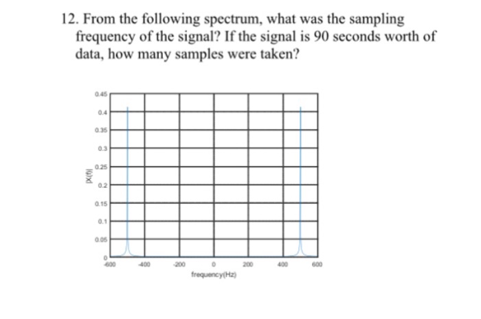 Solved 12. From the following spectrum, what was the | Chegg.com
