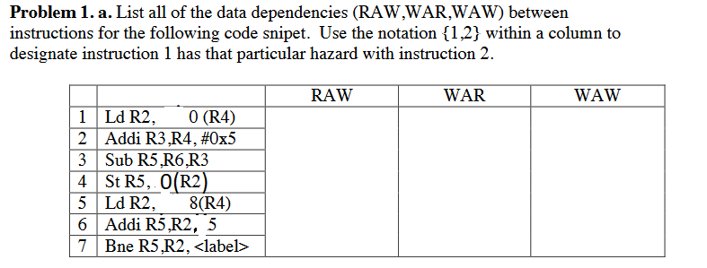 Solved Problem 1. a. List all of the data dependencies | Chegg.com