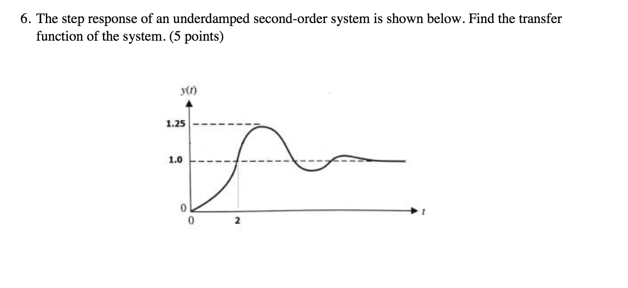 Solved 6. The step response of an underdamped second-order | Chegg.com
