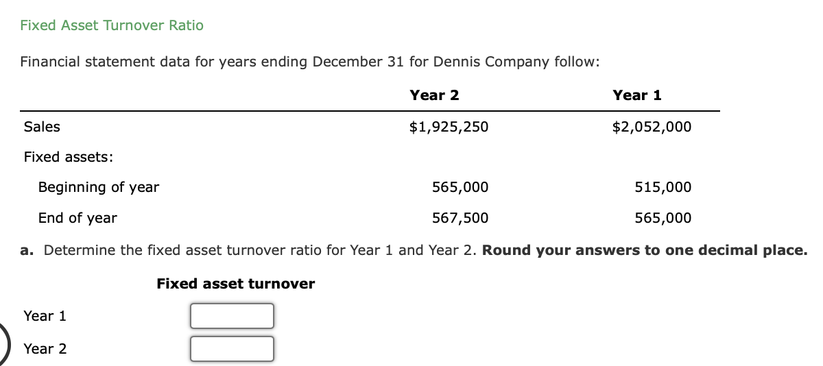 Solved Fixed Asset Turnover Ratio Financial statement data | Chegg.com