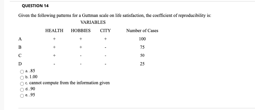 Solved QUESTION 14 Given the following patterns for a | Chegg.com