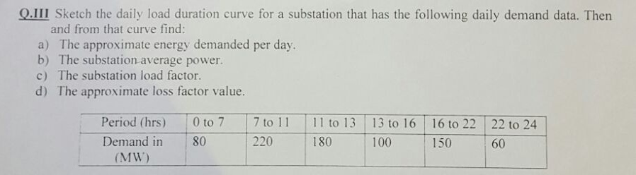 Solved Q.III Sketch the daily load duration curve for a | Chegg.com