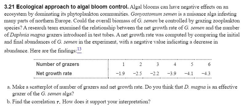 Solved 3.21 Ecological approach to algal bloom control. | Chegg.com