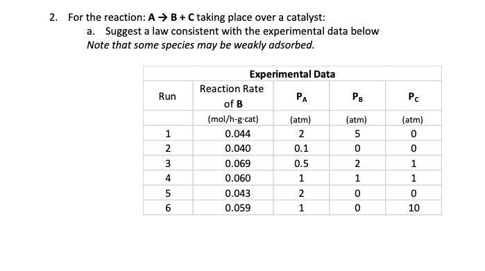 Solved 2. For the reaction: A→B+C taking place over a | Chegg.com