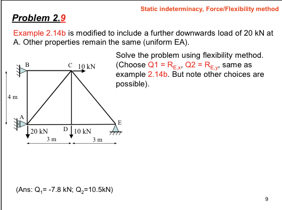 Solved Problem 2.9Static indeterminacy, Force/Flexibility | Chegg.com