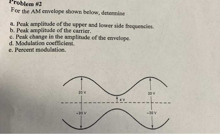 Solved Problem #2 For the AM envelope shown below, determine | Chegg.com
