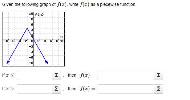 Solved Given the following graph of f(x), write f(x) as a | Chegg.com