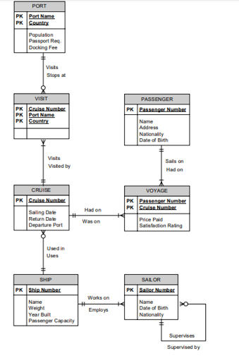 Solved “NEED HELP WITH PART B.” I already answered part A | Chegg.com