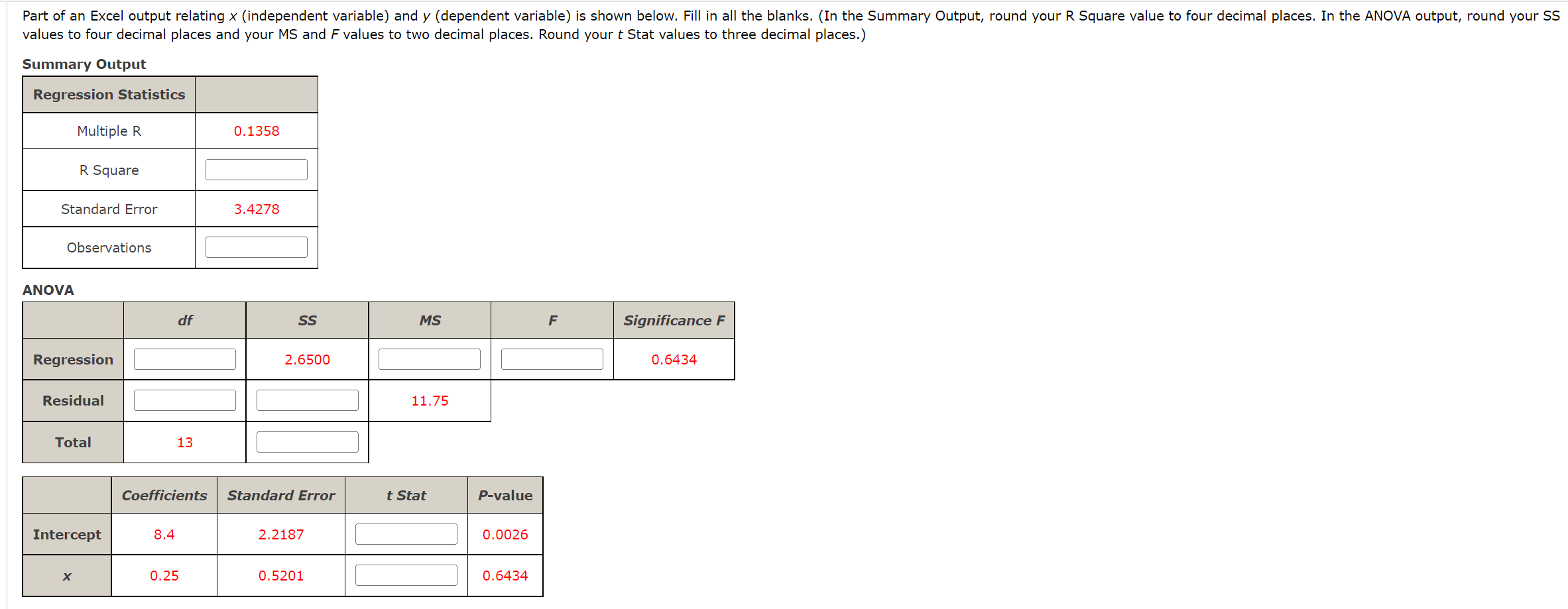 Solved Part Of An Excel Output Relating X Independent 