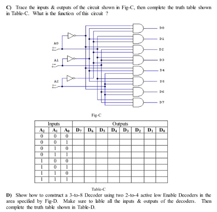 Solved Attempt The Following Questions A Trace The Inputs And 