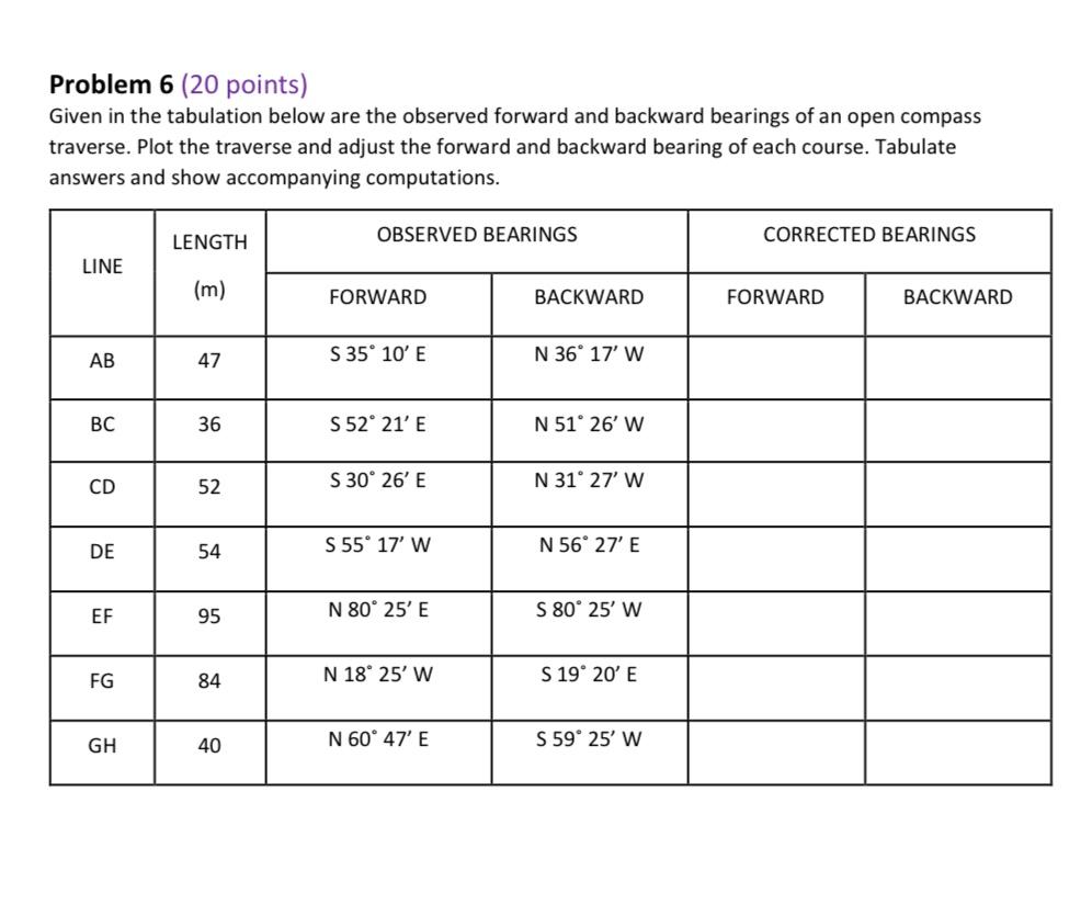 Solved Problem 6 (20 points) Given in the tabulation below | Chegg.com