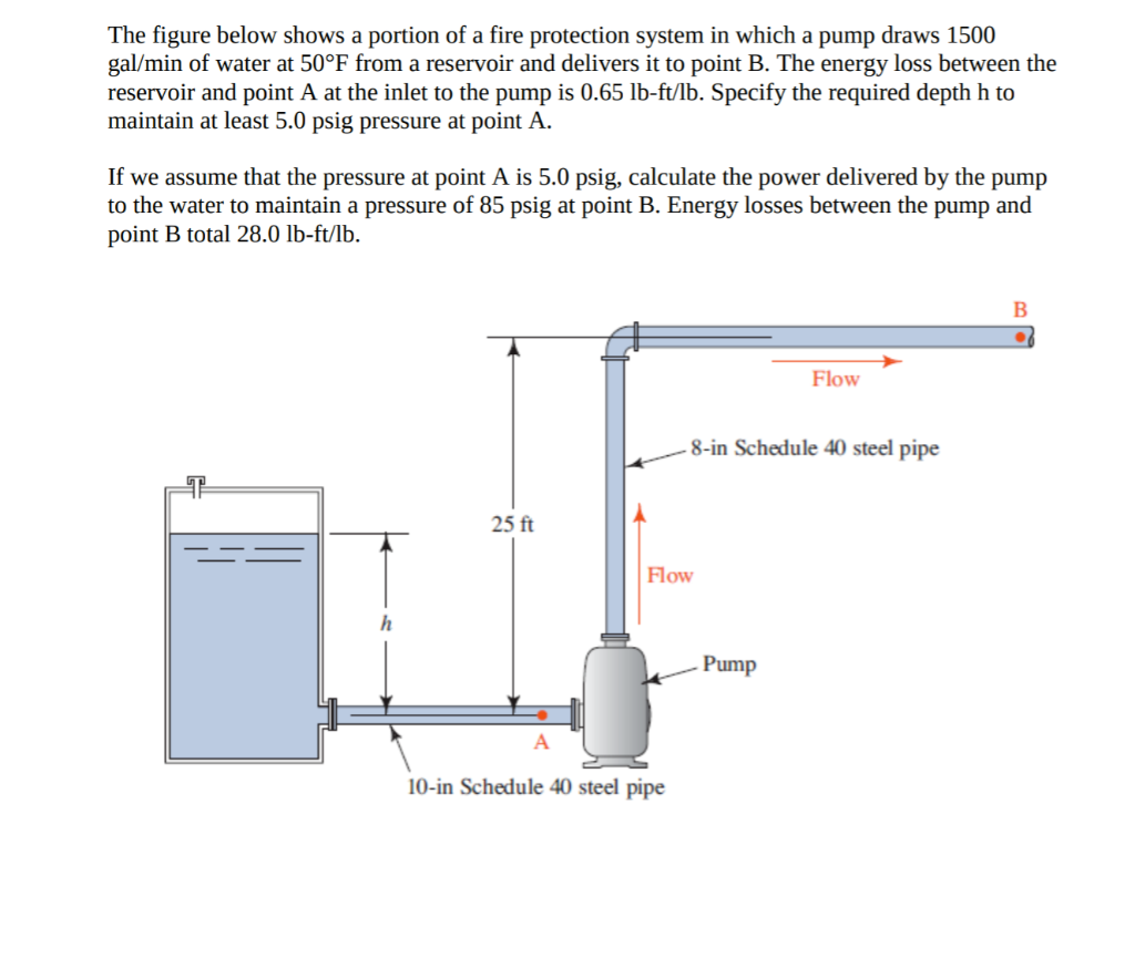 Solved The figure below shows a portion of a fire protection | Chegg.com