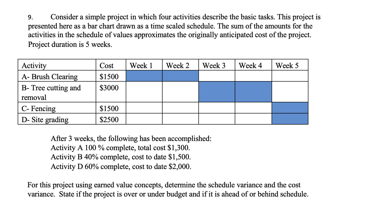Solved 9. Consider a simple project in which four activities | Chegg.com