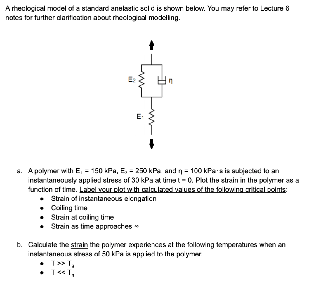 Arheological model of a standard anelastic solid is | Chegg.com