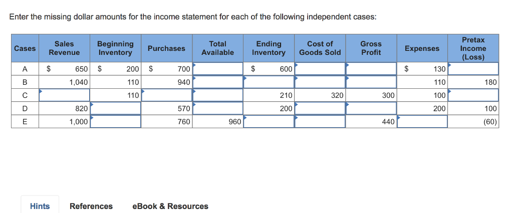 Solved Enter The Missing Dollar Amounts For The Income Chegg