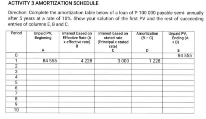 Solved +D) rate) ACTIVITY 3 AMORTIZATION SCHEDULE Direction: | Chegg.com