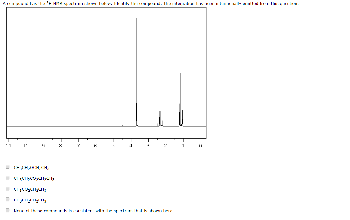 Solved A compound has the 1H NMR spectrum shown below. | Chegg.com