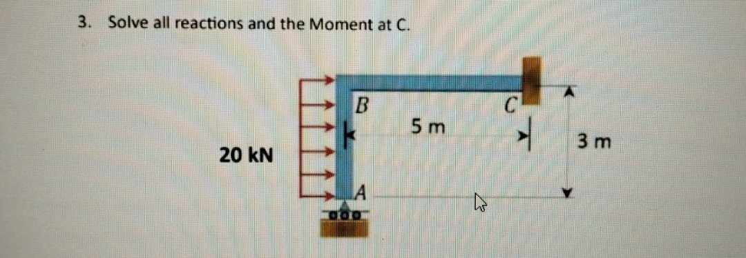Solved 3. Solve all reactions and the Moment at C. | Chegg.com