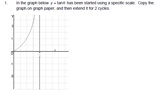 Solved In the graph below y=tanθ has been started using a | Chegg.com