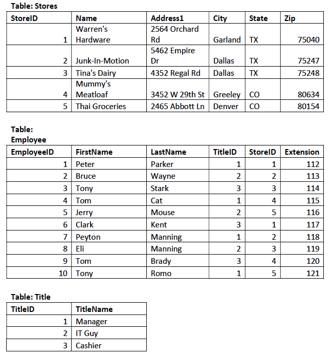 Solved 1. Write a C# program to check whether a given string | Chegg.com