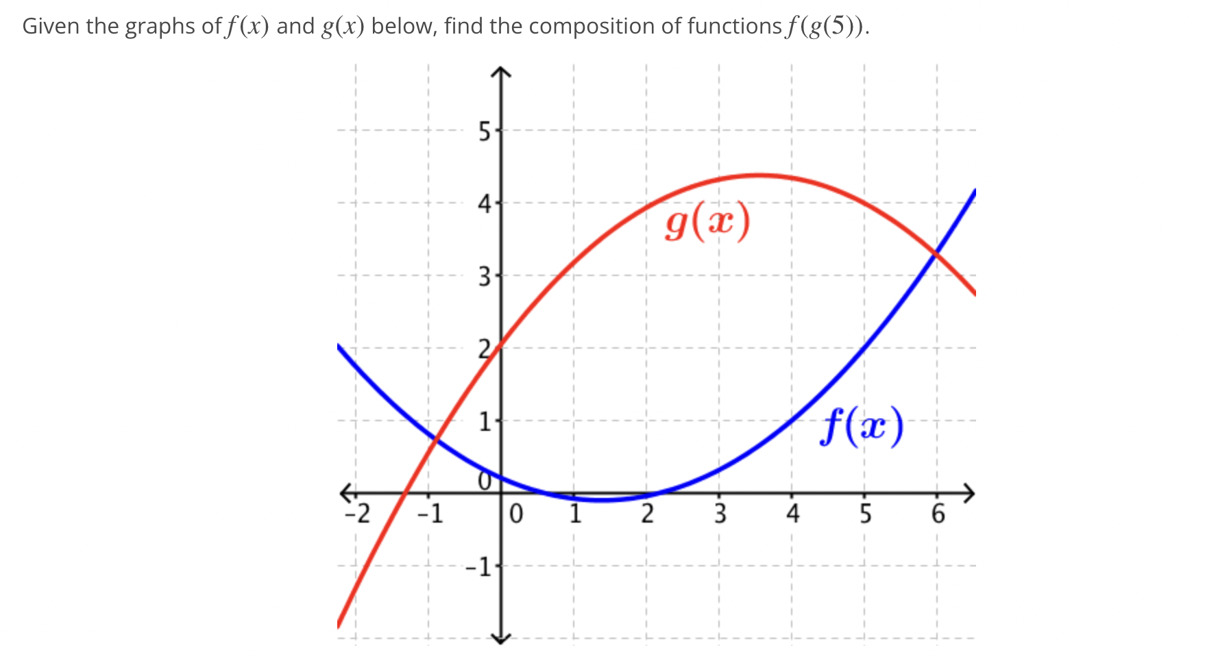 Solved Given the graphs of f(x) and g(x) below, find the | Chegg.com