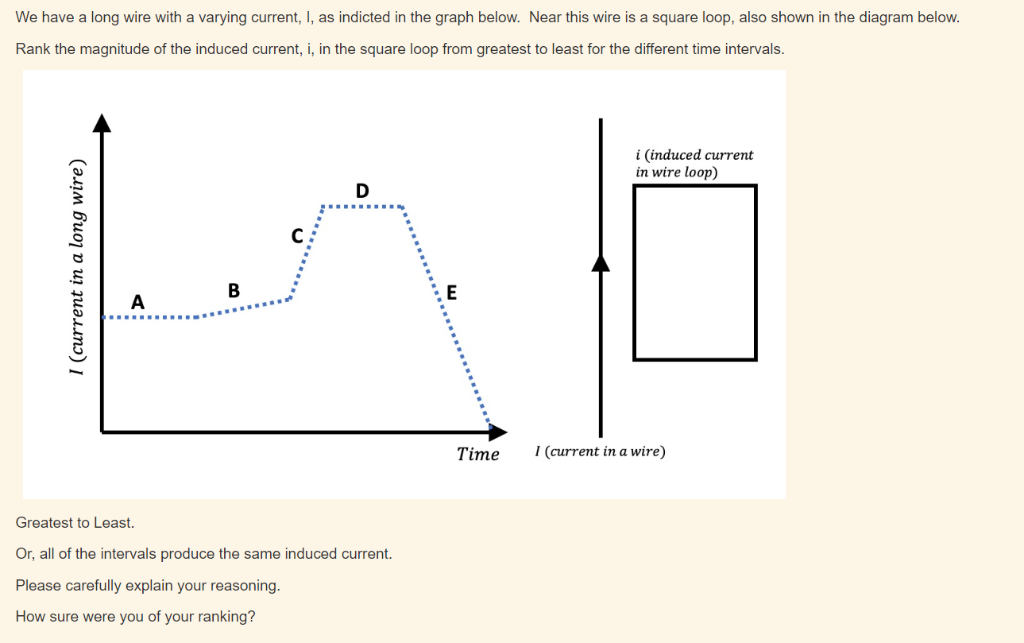 Solved We have a long wire with a varying current, I, as | Chegg.com