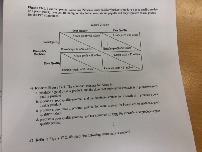 Solved Figure 17-2. Two companies, Acme and Pinnacle, each | Chegg.com