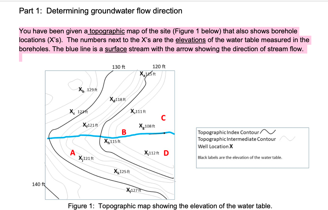 Solved Part 1: Determining groundwater flow direction You | Chegg.com