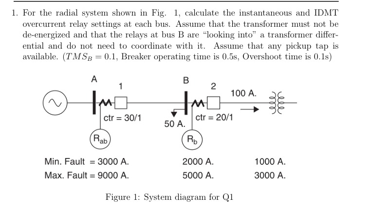 Solved 1. ﻿For the radial system shown in Fig. 1, ﻿calculate | Chegg.com