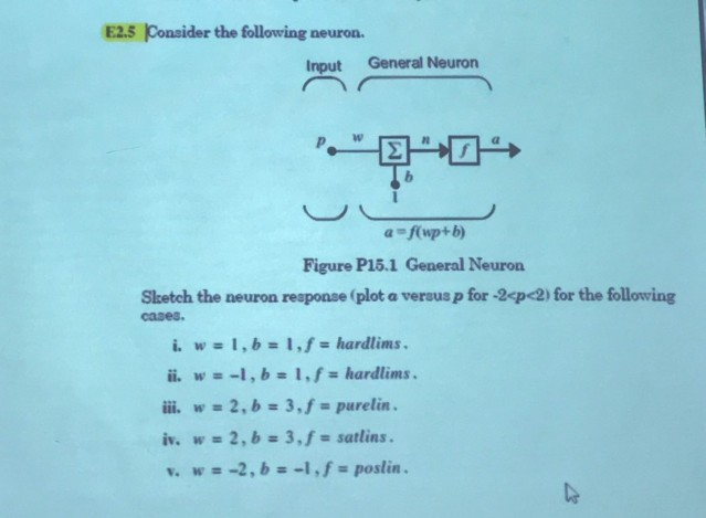 E2.5 Consider the following neuron. Input General | Chegg.com