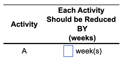 Solved The following is a table of activities associated | Chegg.com