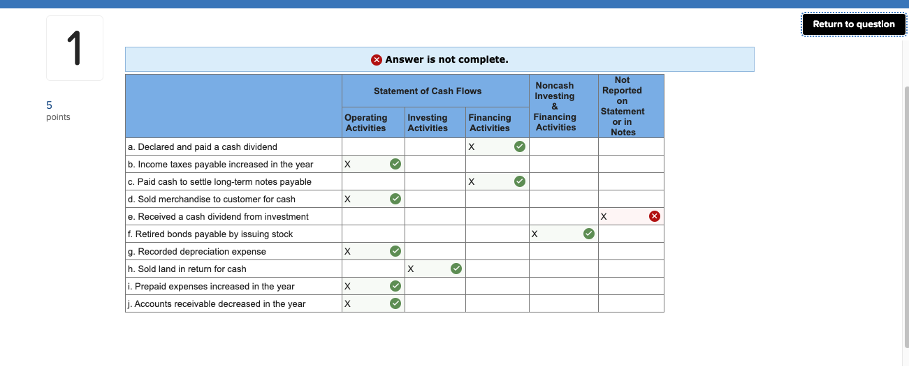 Solved Return to question 1 Answer is not complete. | Chegg.com