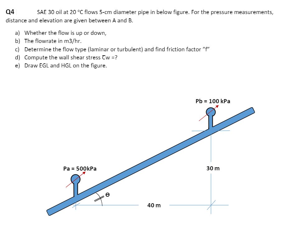 Solved Q4 SAE 30 oil at 20 °C flows 5-cm diameter pipe in | Chegg.com