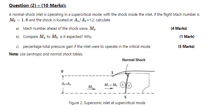 Solved A normal-shock inlet is operating in a supercritical | Chegg.com