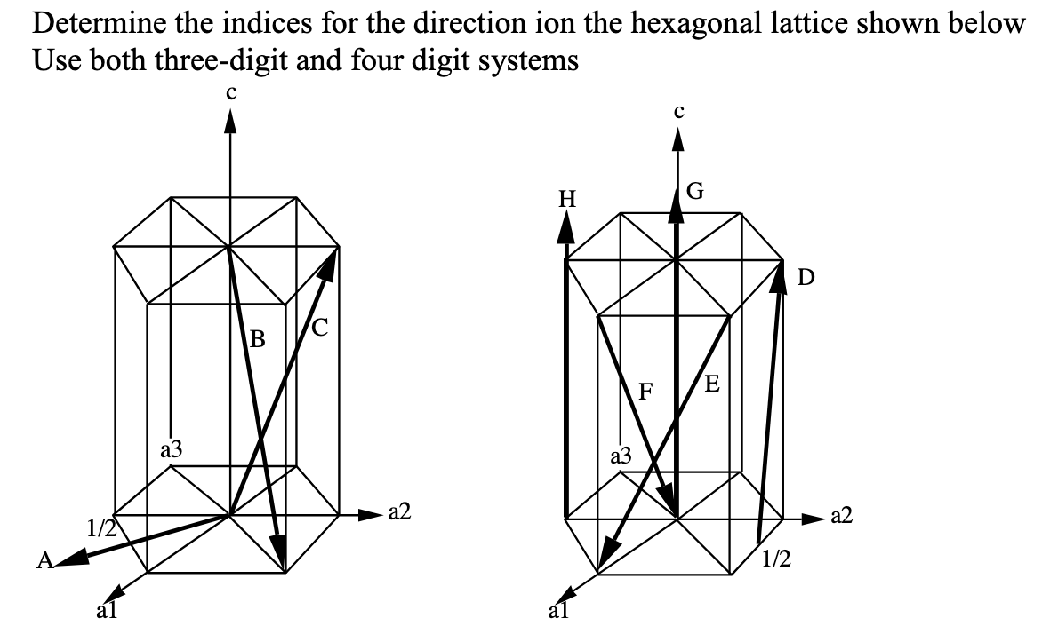 Solved Determine the indices for the direction ion the | Chegg.com