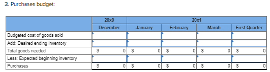 Solved 1. Sales budget:3. Purchases budget:8. Prepare | Chegg.com
