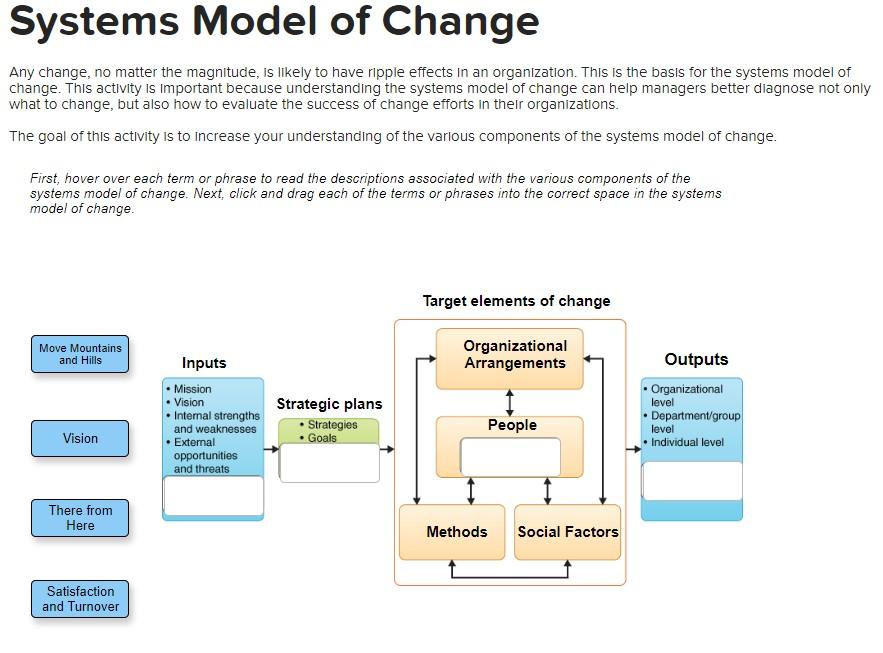 Any change, no matter the magnitude, is likely to | Chegg.com
