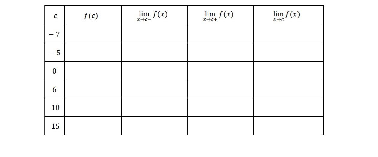 Solved 1) 2) Complete the following table by writing | Chegg.com