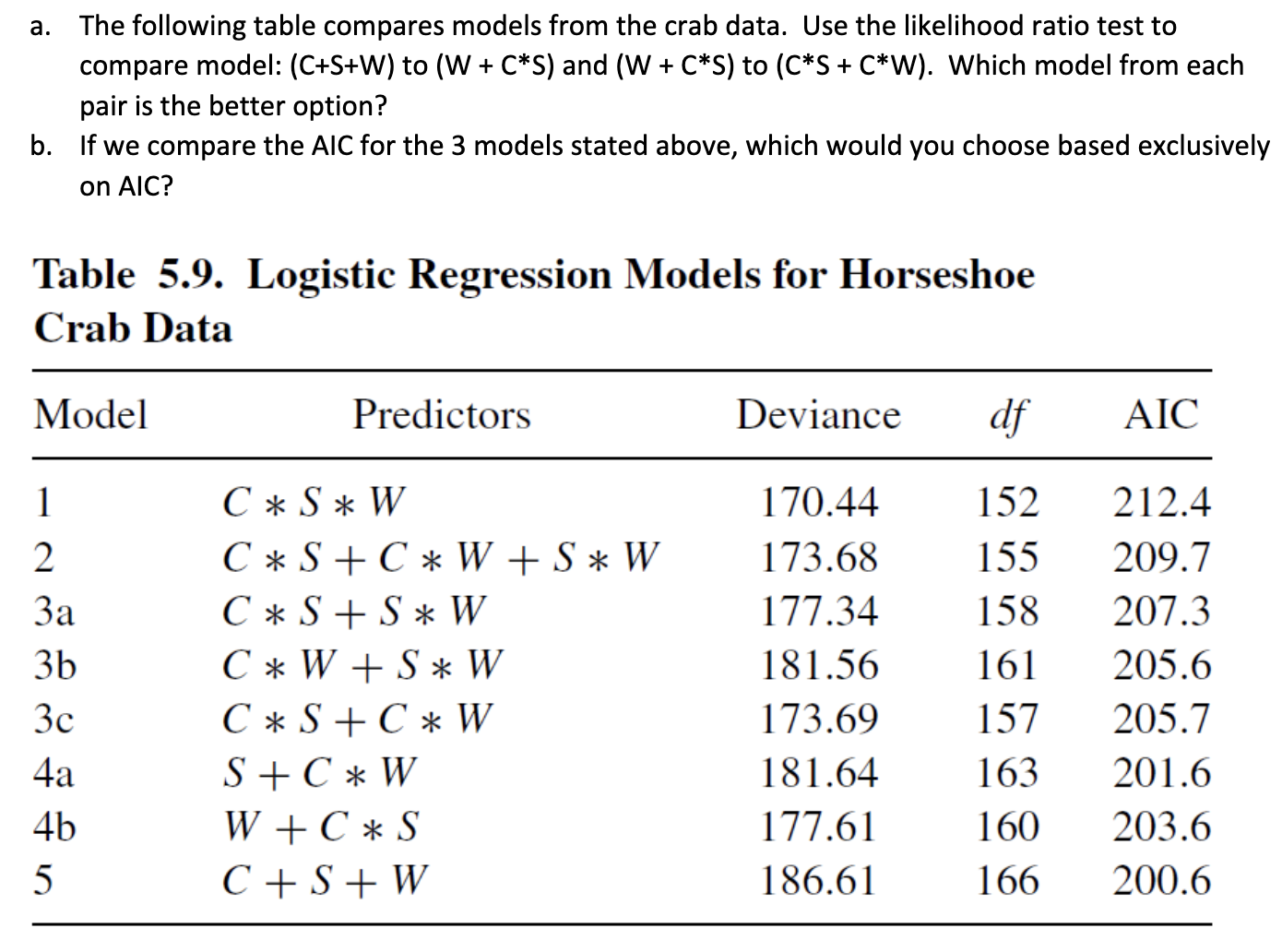 Solved a. The following table compares models from the crab | Chegg.com