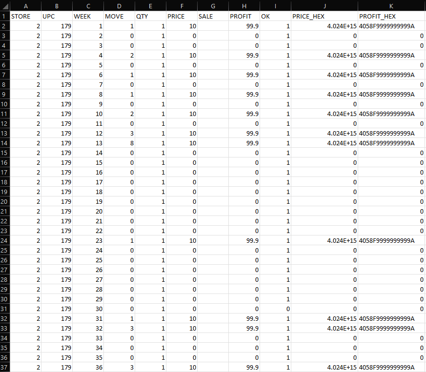 Solved Need help with tableau prep builder with this | Chegg.com