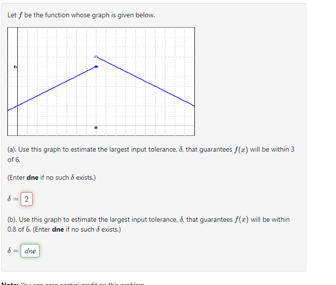 Let f ﻿be the function whose graph is given | Chegg.com