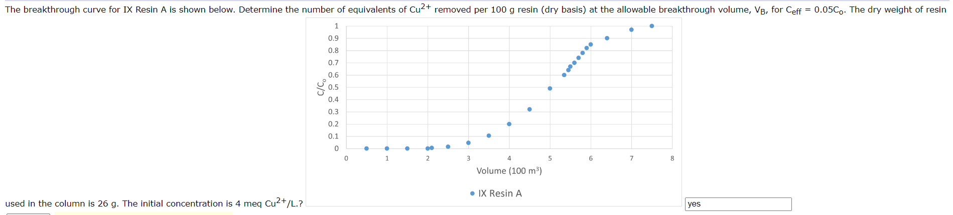 Solved - IX Resin A used in the column is 26 g. The initial | Chegg.com