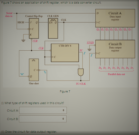 Solved Figure 7 shows an application of shift register, | Chegg.com