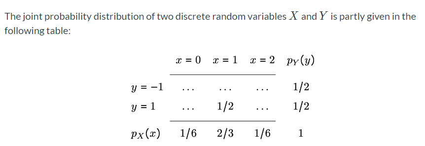 Solved The joint probability distribution of two discrete | Chegg.com